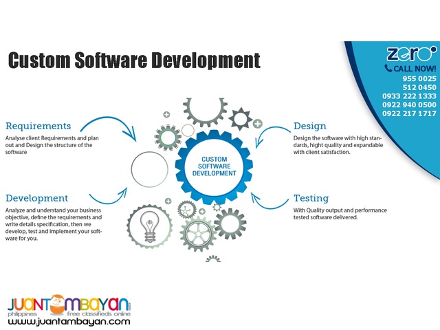 Zero Custom Software Development