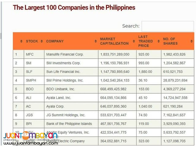 Manulife for Retirement Plan Savings Plan, Health and Insurance