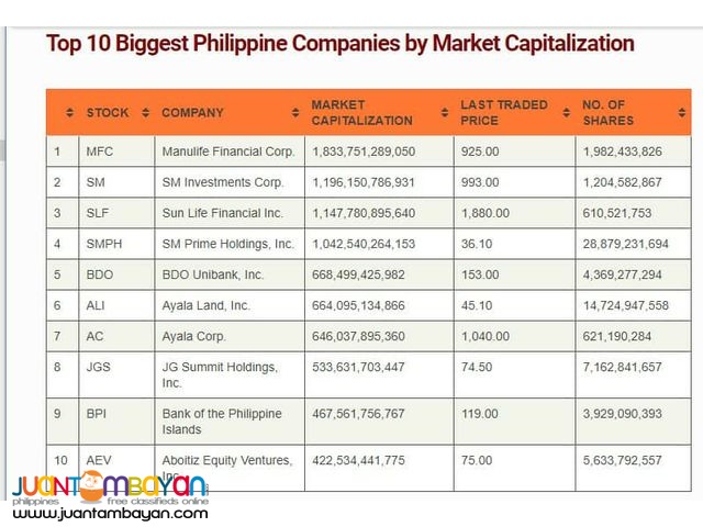 Manulife for Retirement Plan Savings Plan, Health and Insurance