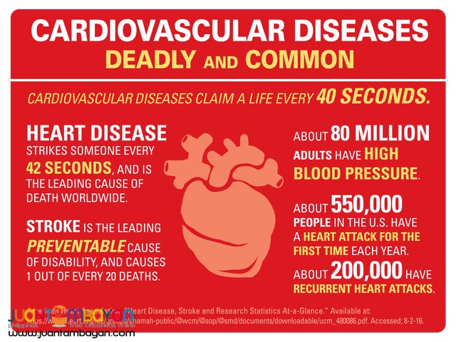 How to Cure your Sickness