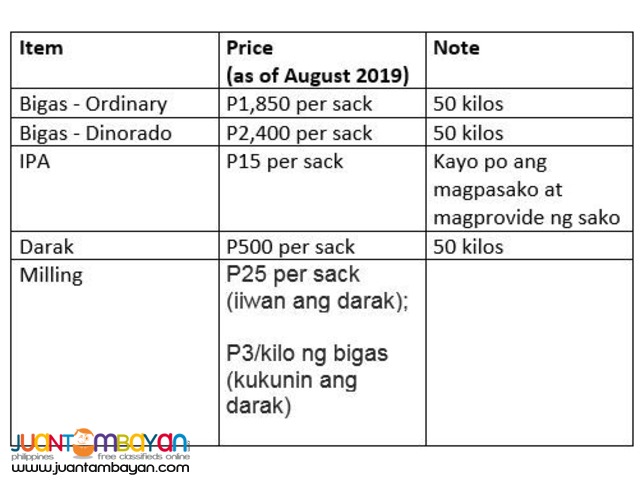 Dalig Rice Mill - Balagtas, Bulacan Bigas, IPA, Darak for Sale